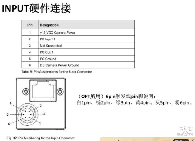Basler相机外部触发硬件设置_巴斯勒相机接线图-CSDN博客