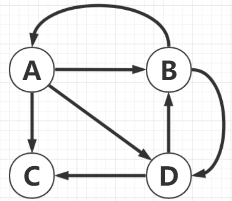 PageRank算法原理与Python实现-CSDN博客