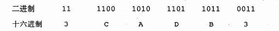 十六进制、二进制转换以及练习_二进制转换演练-CSDN博客