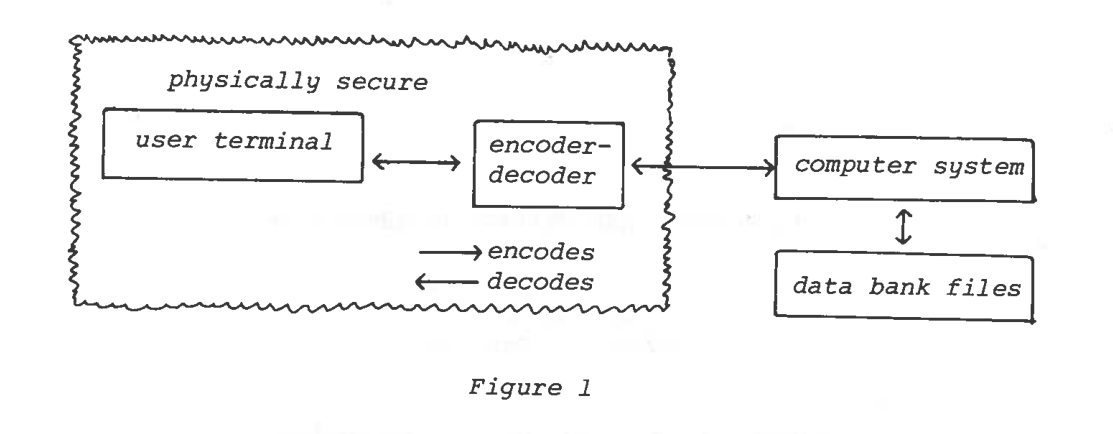 论文阅读——On Data Banks And Privacy Homomorphisms-CSDN博客