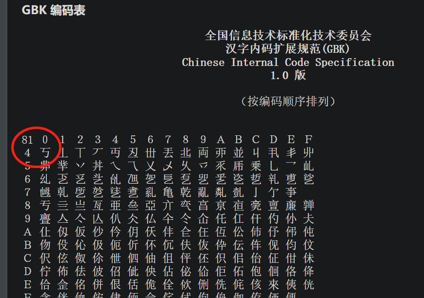 gb2312，GBK，GB18030等重新学习了解_数字国标码查询-CSDN博客