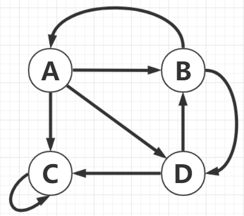 PageRank算法原理与Python实现-CSDN博客
