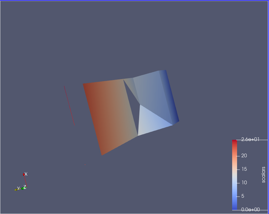 paraview数据文件格式PVD 和VTK数据文件格式_paraview vtk-CSDN博客