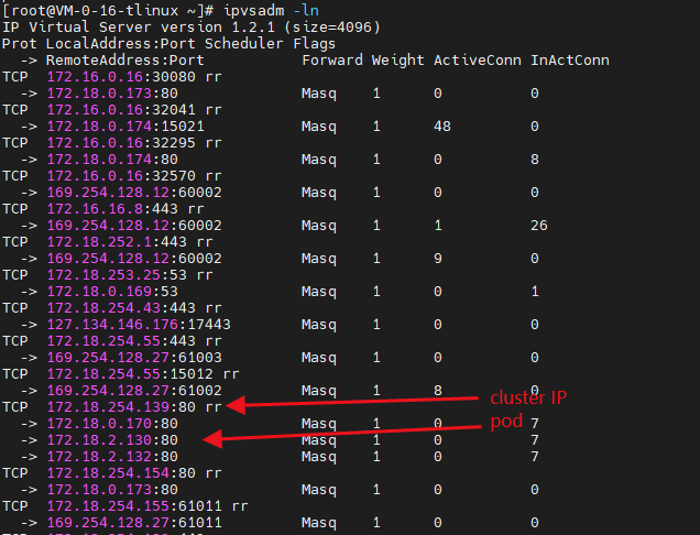 ClusterIP 工作原理和请求链路 （@K8S原创 轻深度剖析）-CSDN博客