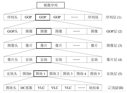 MPEG-1视频编码方式的相关概念和基本原理_mpeg编码原理-CSDN博客