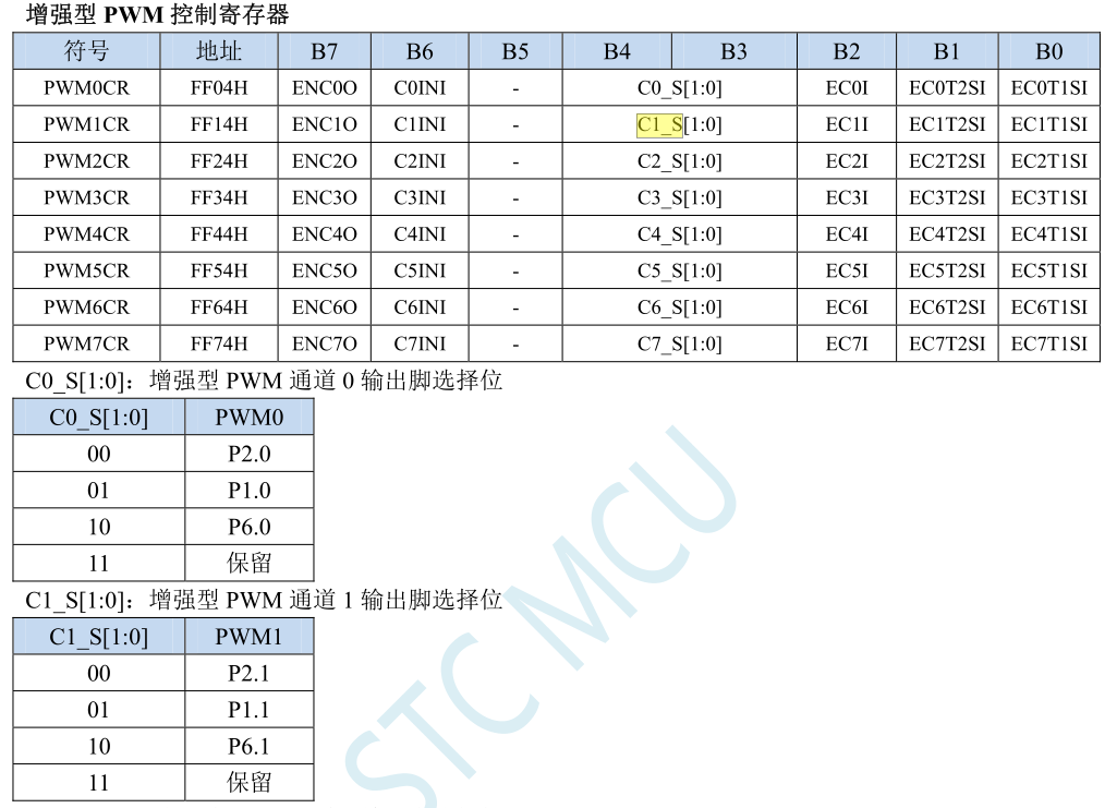 STC8——PWM介绍及使用_stc8 pwm-CSDN博客