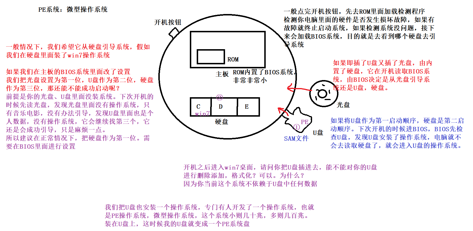 【CyberSecurityLearning 3】批处理、用户与组管理、服务器远程管理、破解Windows系统密码_如何用p处理创建用户分组-CSDN博客