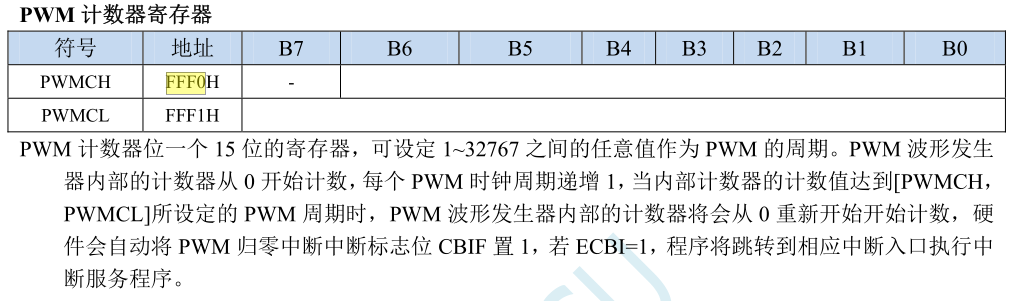 STC8——PWM介绍及使用_stc8 pwm-CSDN博客