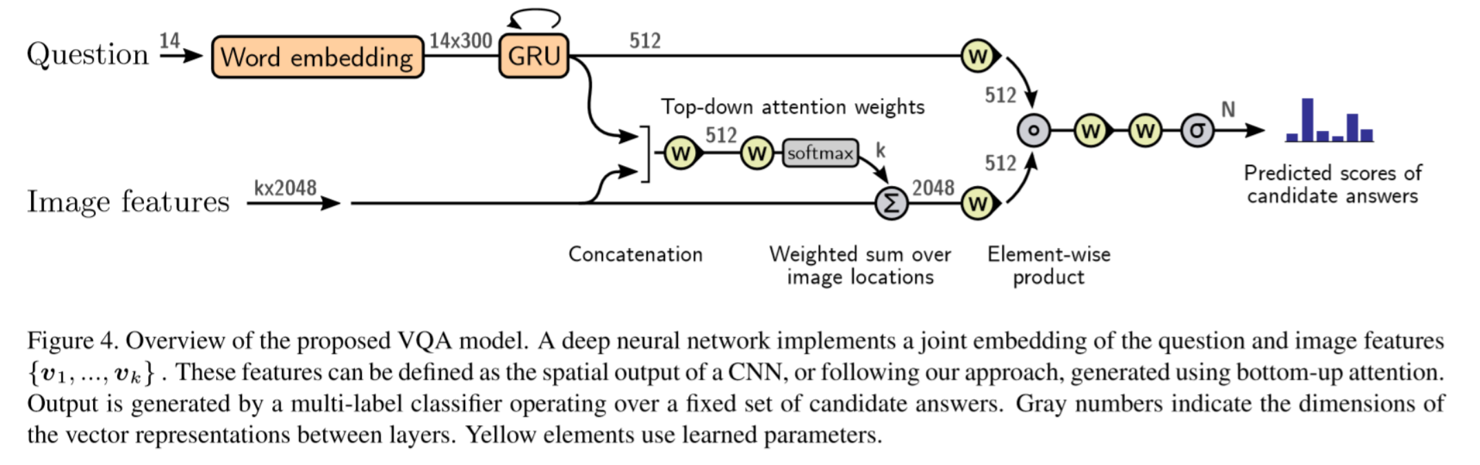 VQA学习（三）BUTD注意力机制_captionmodel-CSDN博客
