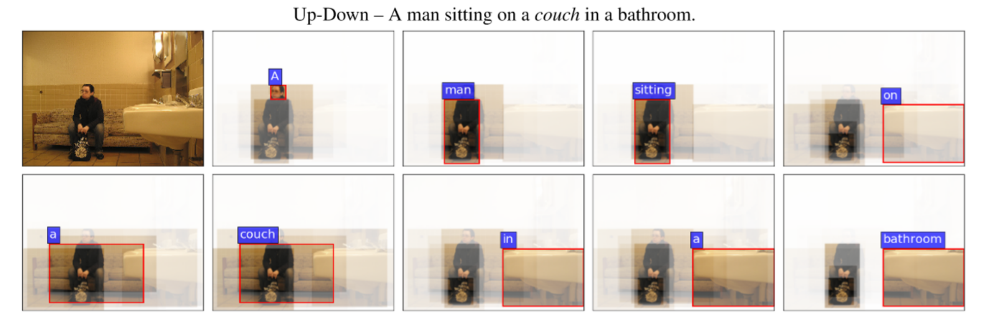 VQA学习（三）BUTD注意力机制_captionmodel-CSDN博客