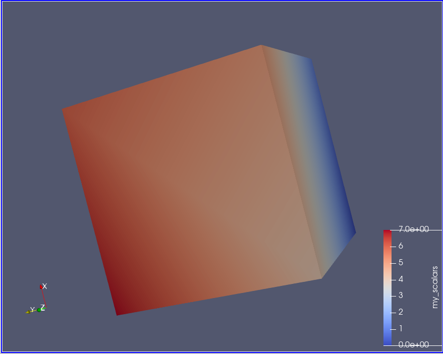paraview数据文件格式PVD 和VTK数据文件格式_paraview vtk-CSDN博客