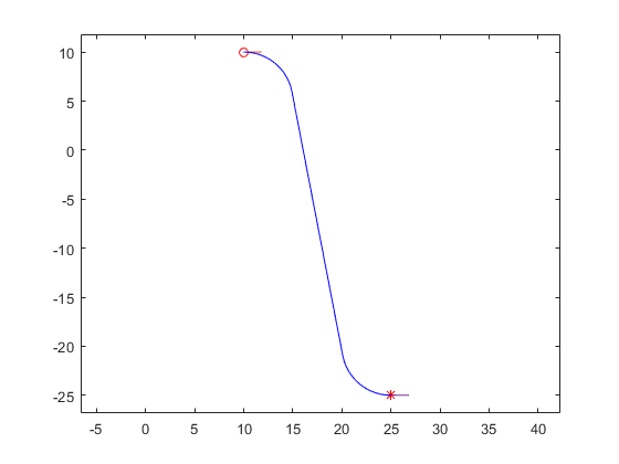 Dubins代码_dubins 源码c++-CSDN博客