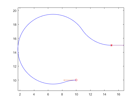 Dubins代码_dubins 源码c++-CSDN博客