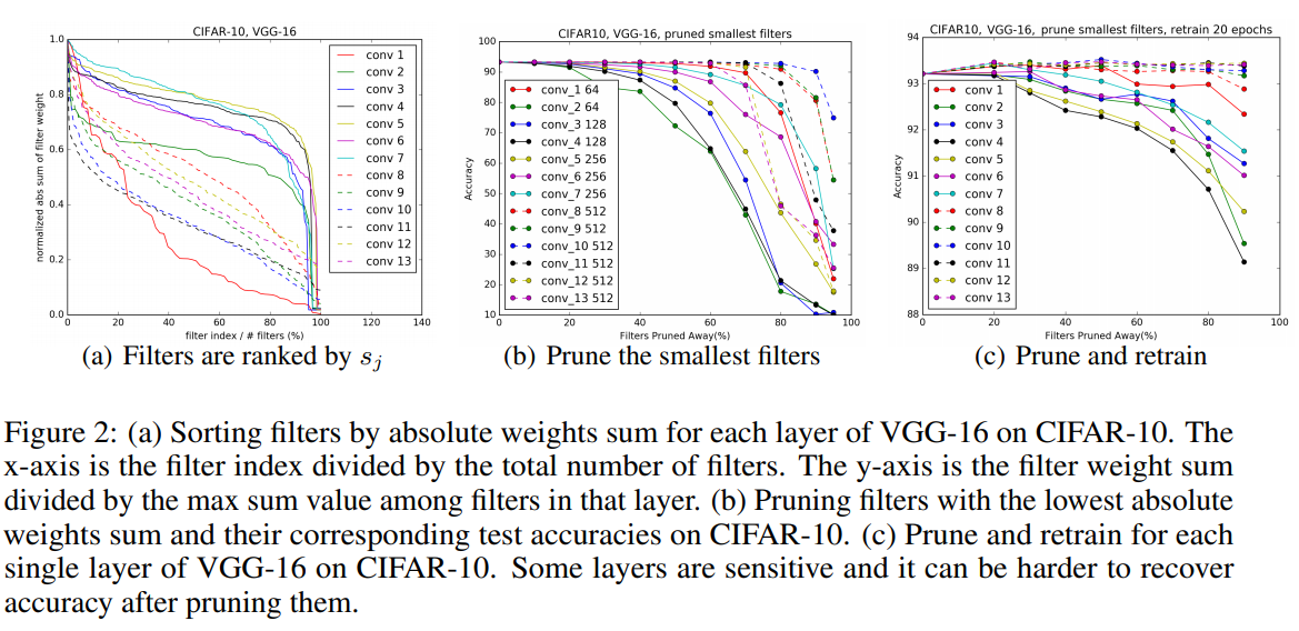 Pruning Filters for Efficient ConvNets详解_pruning fliter for-CSDN博客