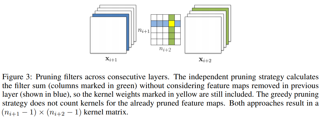 Pruning Filters for Efficient ConvNets详解_pruning fliter for-CSDN博客