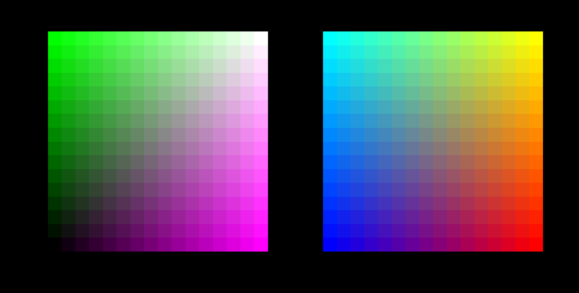 OpenGL学习例程精析（3d纹理）_opengl 3dlut 使用3d纹理-CSDN博客