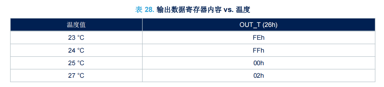 干货奉上 | lis2dw12 加速度传感器—寄存器篇_lis2dw12 fifo 中断-CSDN博客