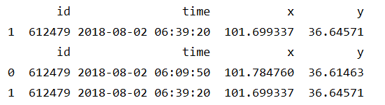 Python iloc()与loc() 之数据格式的转变_illoc 保留 df格式-CSDN博客