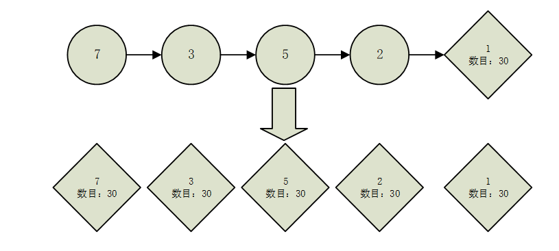 ＜rtl设计的艺术＞ Verilog实现单链表遍历verilog 链表 Csdn博客