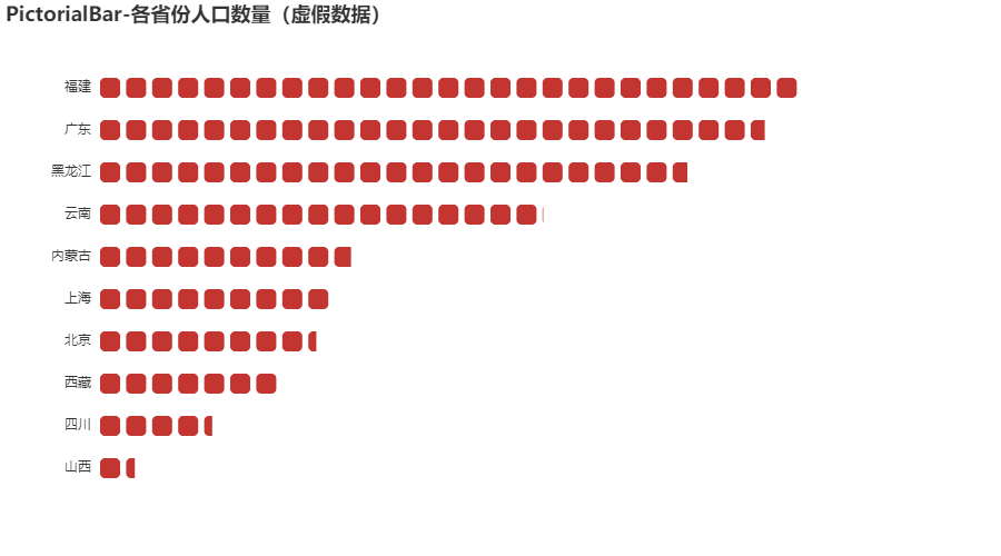 Pyecharts直角坐标系图：象形柱状图_echarts symboloffset-CSDN博客