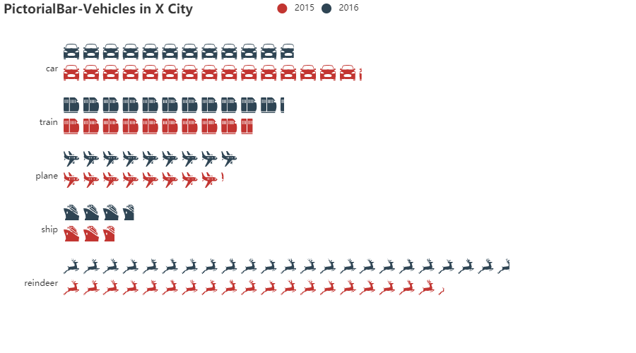 Pyecharts直角坐标系图：象形柱状图_echarts symboloffset-CSDN博客