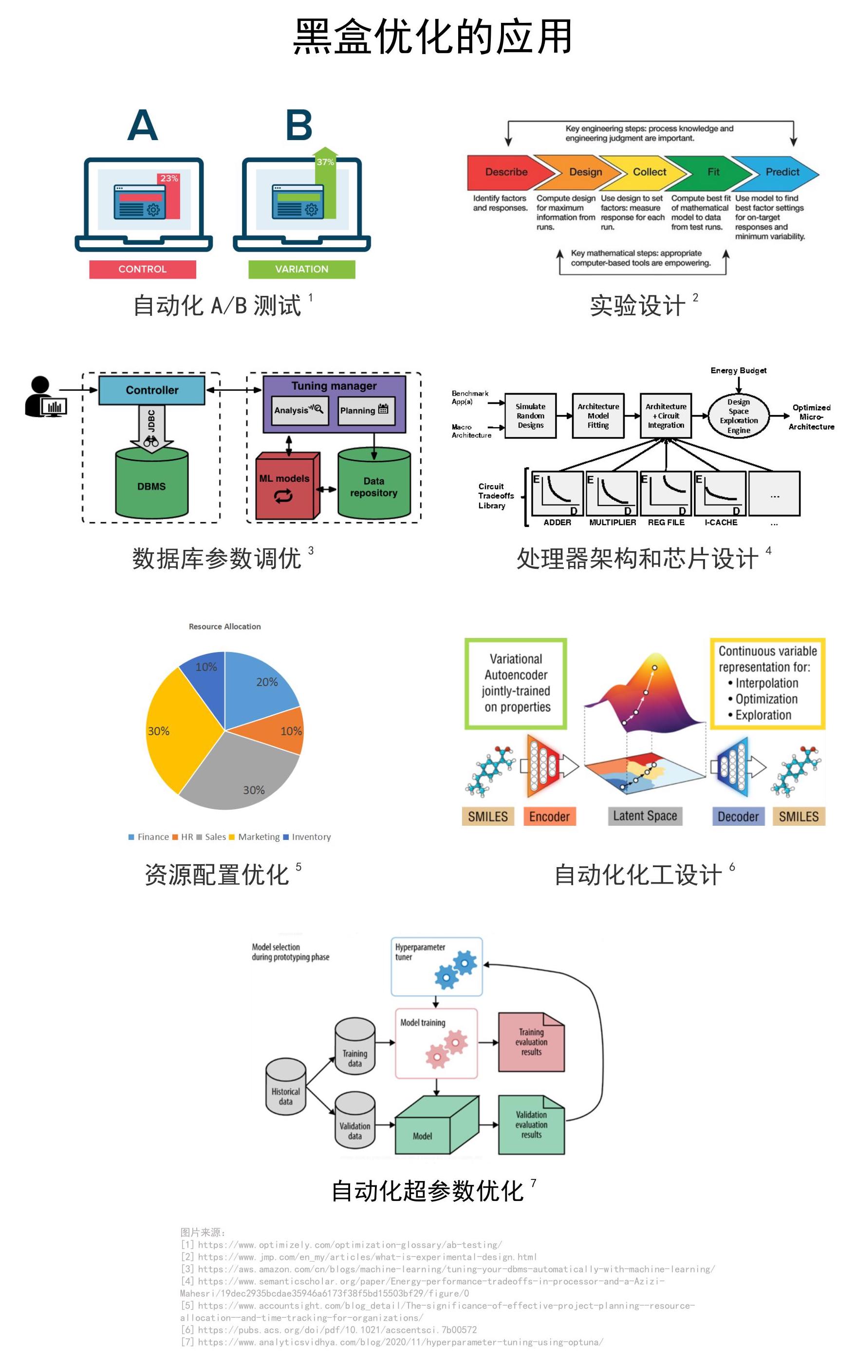 OpenBox：高效通用的黑盒优化系统_openbox demo-CSDN博客