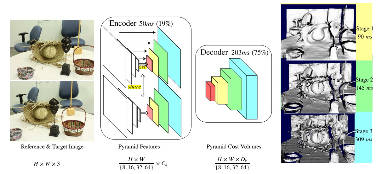 【读论文】Hierarchical Deep Stereo Matching on High-resolution Images-CSDN博客