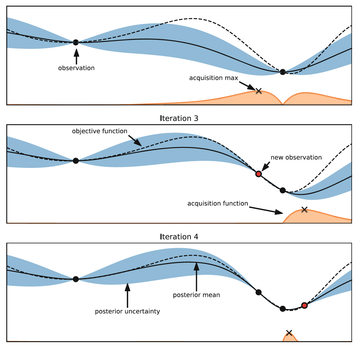 OpenBox：高效通用的黑盒优化系统_openbox demo-CSDN博客