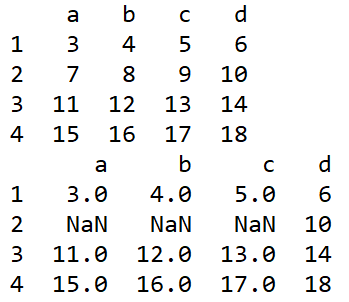 Python 数据清洗之缺失数据填充fillna()_data.fillna-CSDN博客