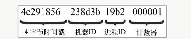 Mongodb通过objectid获得时间mongo Objectid 解析时间 Csdn博客