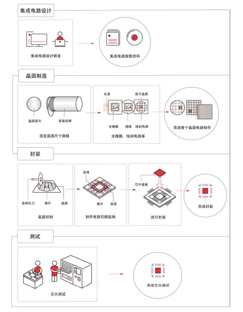 Fabless模式-CSDN博客