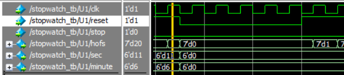 Vga协议与图像输出verilog编程verilog Vga显示波形 Csdn博客