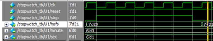 Vga协议与图像输出verilog编程verilog Vga显示波形 Csdn博客