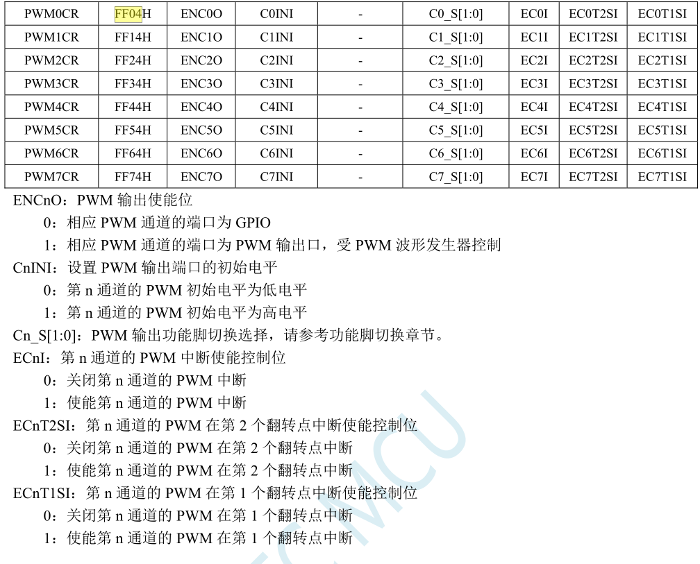 STC8——PWM介绍及使用_stc8 pwm-CSDN博客