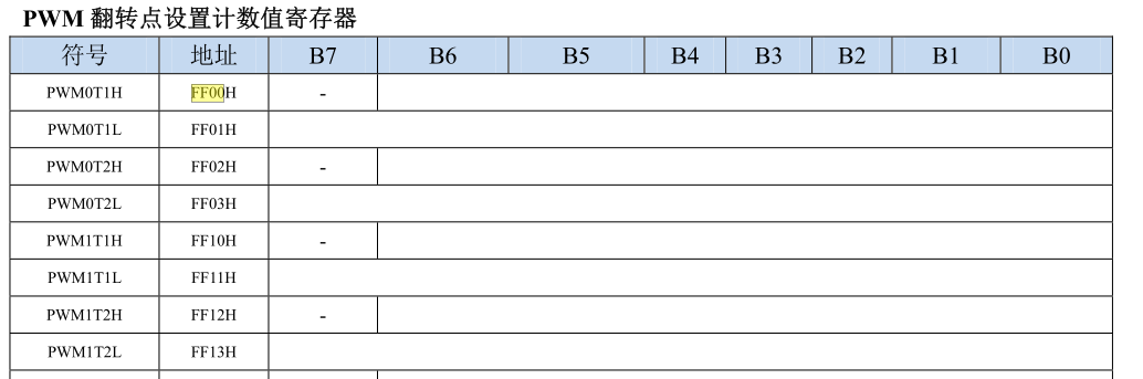 STC8——PWM介绍及使用_stc8 pwm-CSDN博客