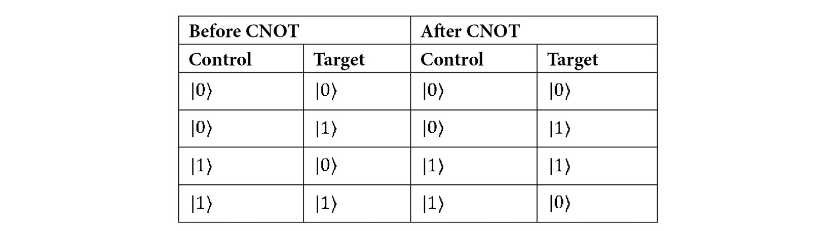 Qiskit Introduction Visulize A Quntum Circuit Csdn博客
