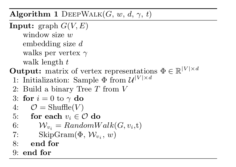 DeepWalk算法（个人理解）-CSDN博客