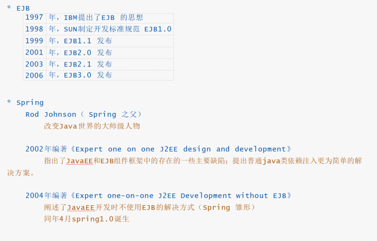 Spring概述-CSDN博客
