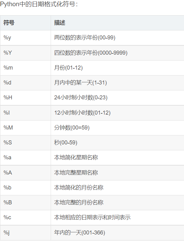time模块时间格式转换及faker库数据伪造_faketime:伪造currenttimemilli-CSDN博客