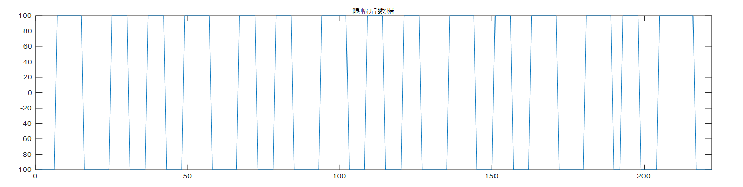 FSK过零检测技术软件实现_fsk decode github-CSDN博客
