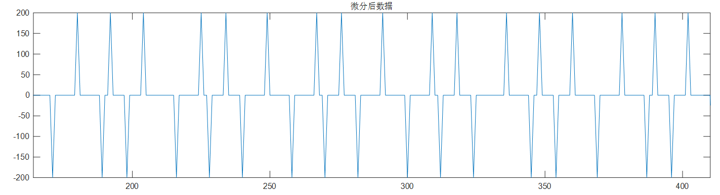 FSK过零检测技术软件实现_fsk decode github-CSDN博客