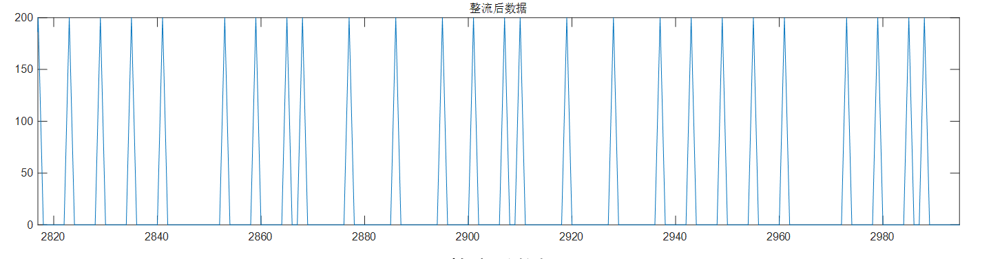 FSK过零检测技术软件实现_fsk decode github-CSDN博客