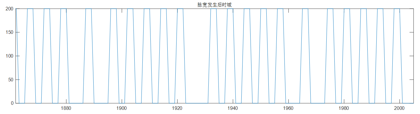 FSK过零检测技术软件实现_fsk decode github-CSDN博客