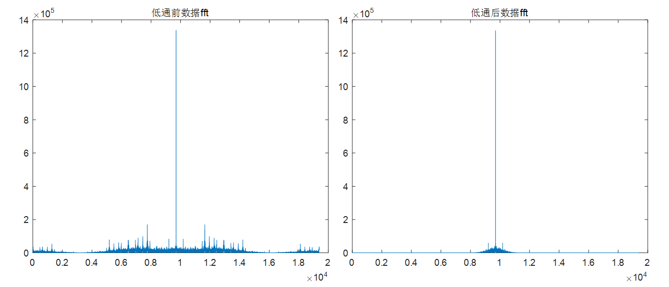 FSK过零检测技术软件实现_fsk decode github-CSDN博客