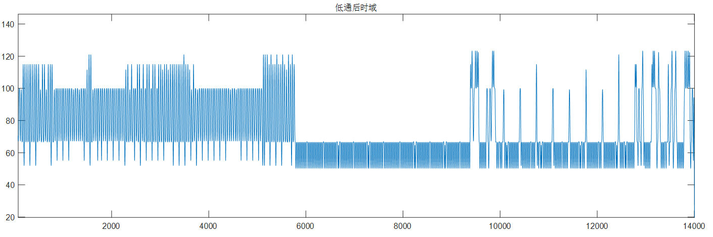 FSK过零检测技术软件实现_fsk decode github-CSDN博客