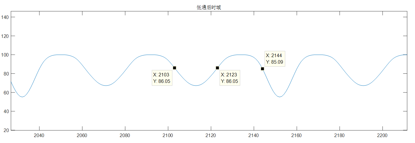 FSK过零检测技术软件实现_fsk decode github-CSDN博客
