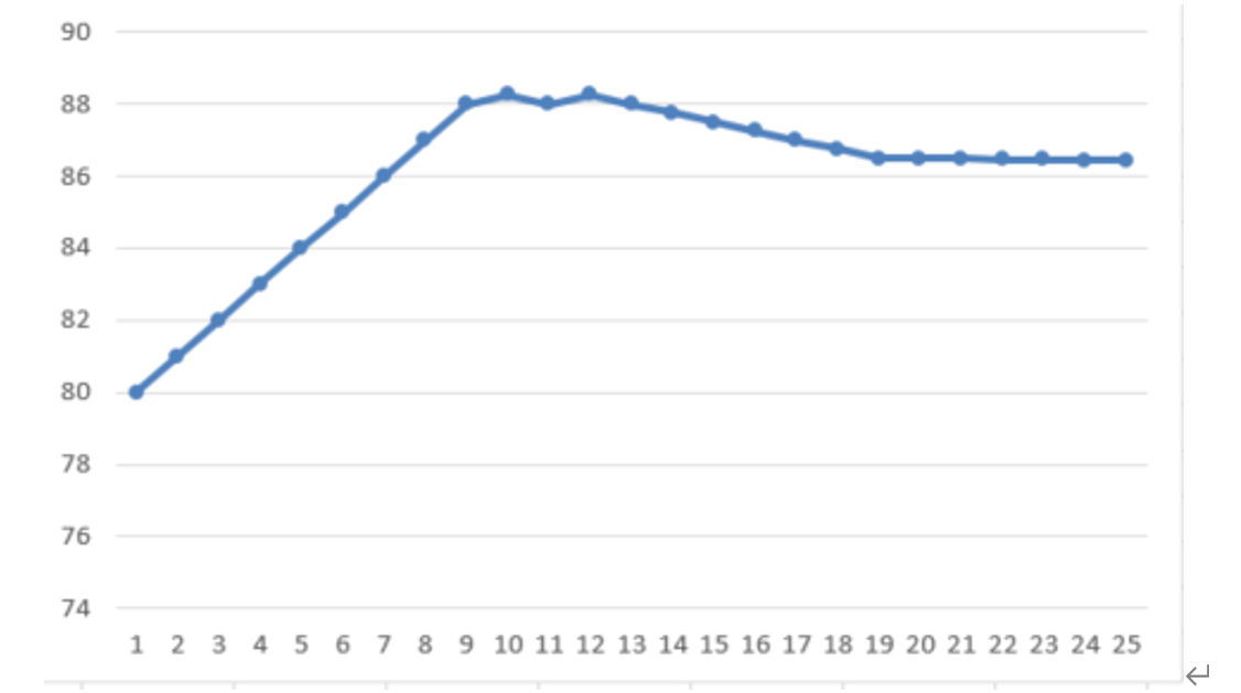 FSK过零检测技术软件实现_fsk decode github-CSDN博客