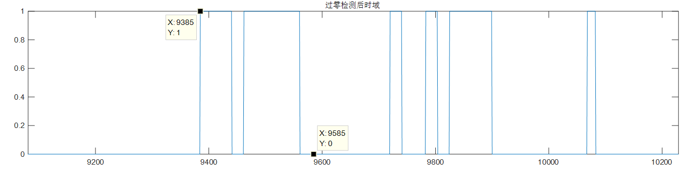 FSK过零检测技术软件实现_fsk decode github-CSDN博客