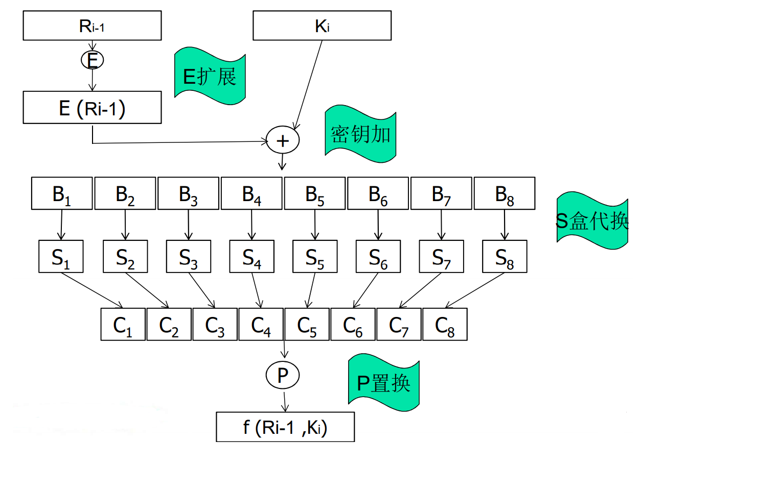 Go-Des和3Des算法详解与代码_go des-CSDN博客