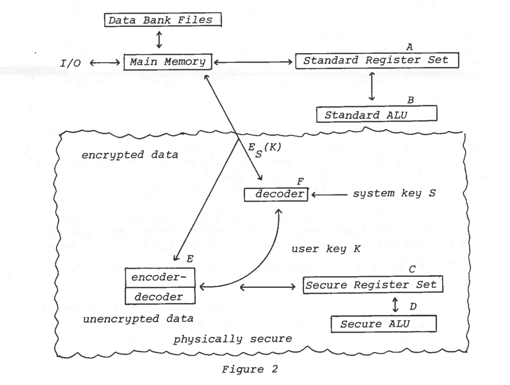 论文阅读——On Data Banks And Privacy Homomorphisms-CSDN博客